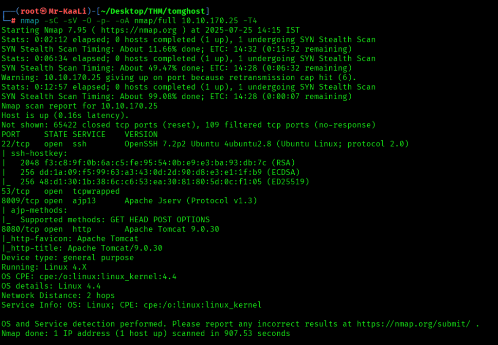 OSCP Prep Box 31 - Tomghost - TryHackMe - Mr.KaaLi's JARV!$